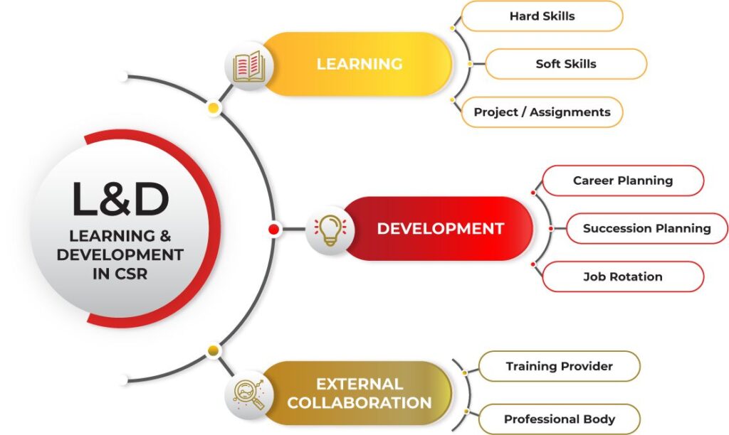 Working in CSR - CSR Sugar